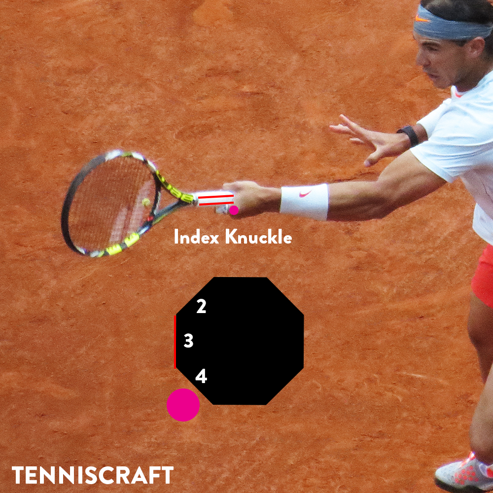 The Big 3 Forehand Grips, Illustrated — TennisCraft