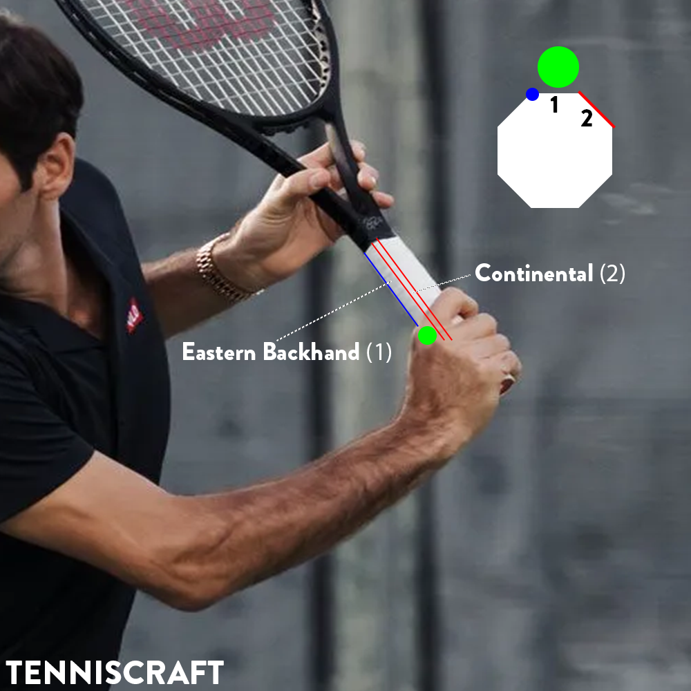 Roger Federer Grip Guide, Illustrated — TennisCraft