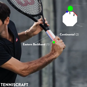 Roger Federer Grip Guide, Illustrated — TennisCraft