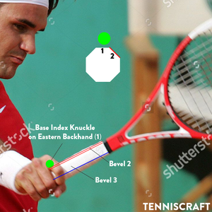 Roger Federer Grip Guide, Illustrated — TennisCraft