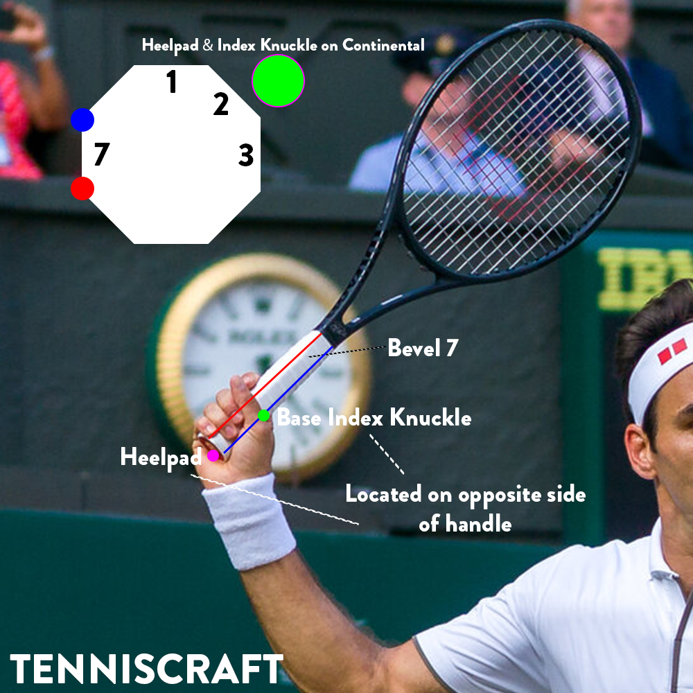 Roger Federer Grip Guide, Illustrated — TennisCraft