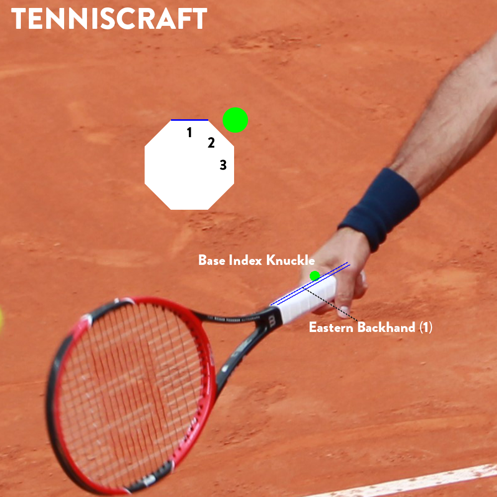 Roger Federer Grip Guide, Illustrated — TennisCraft