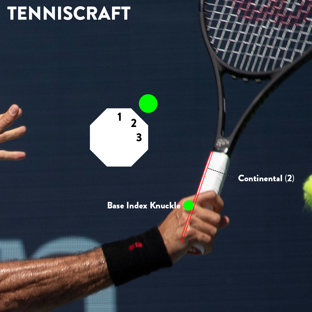Roger Federer Grip Guide, Illustrated — TennisCraft