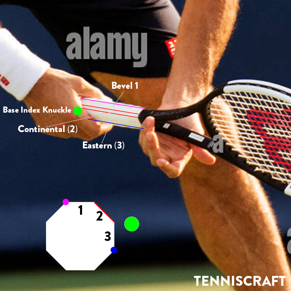 Roger Federer Grip Guide, Illustrated — TennisCraft