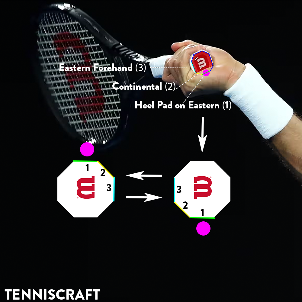 Roger Federer Grip Guide, Illustrated — TennisCraft