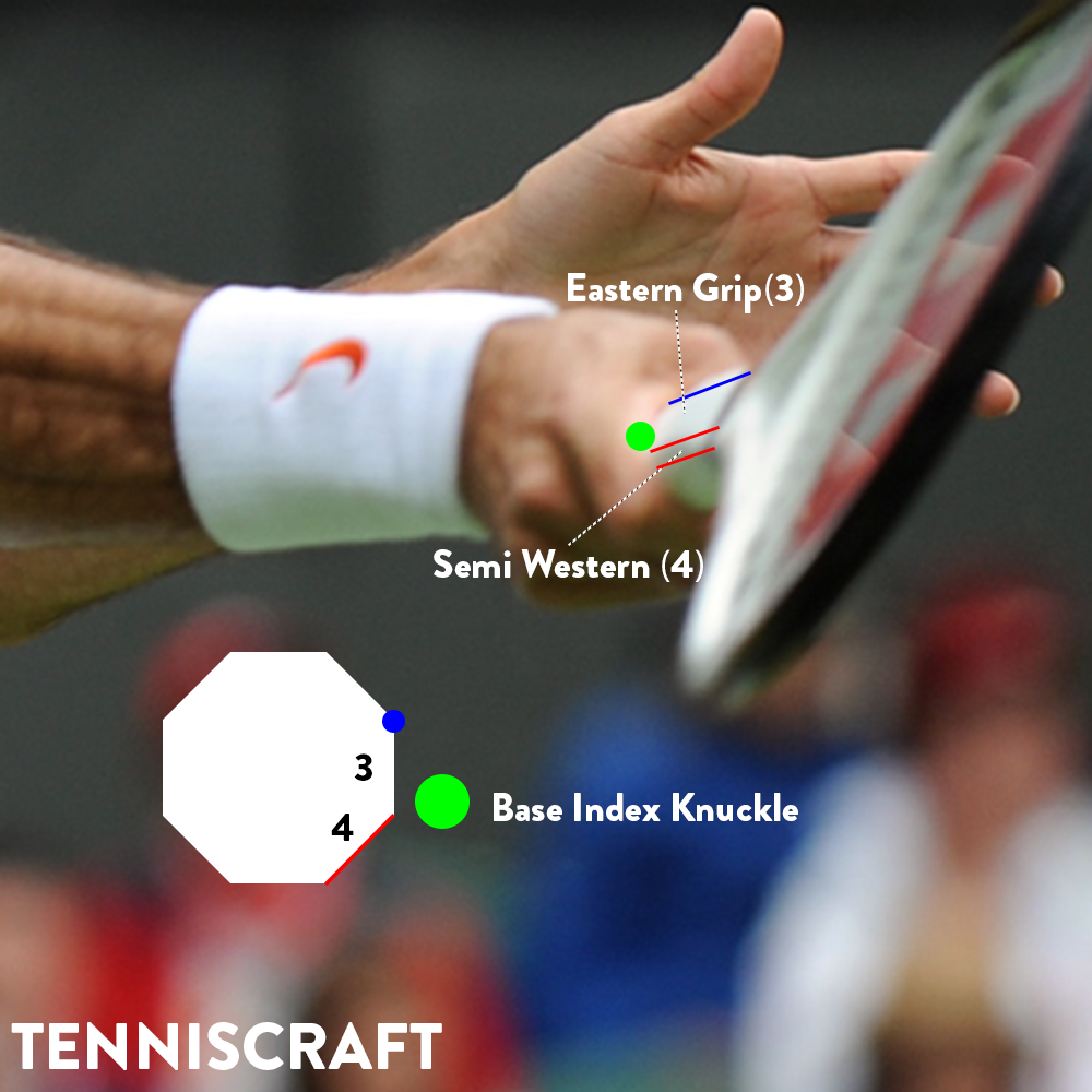 Roger Federer Grip Guide, Illustrated — TennisCraft