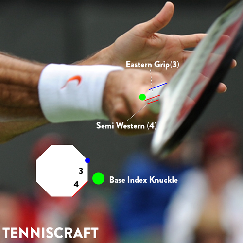 Roger Federer Grip Guide, Illustrated — TennisCraft