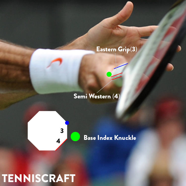 Roger Federer Grip Guide, Illustrated — TennisCraft