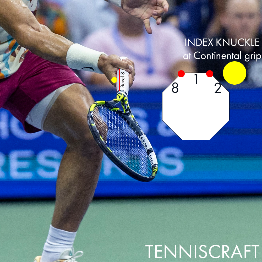 Carlos Alcaraz Forehand Drop Shot Grip, Illustrated — TennisCraft