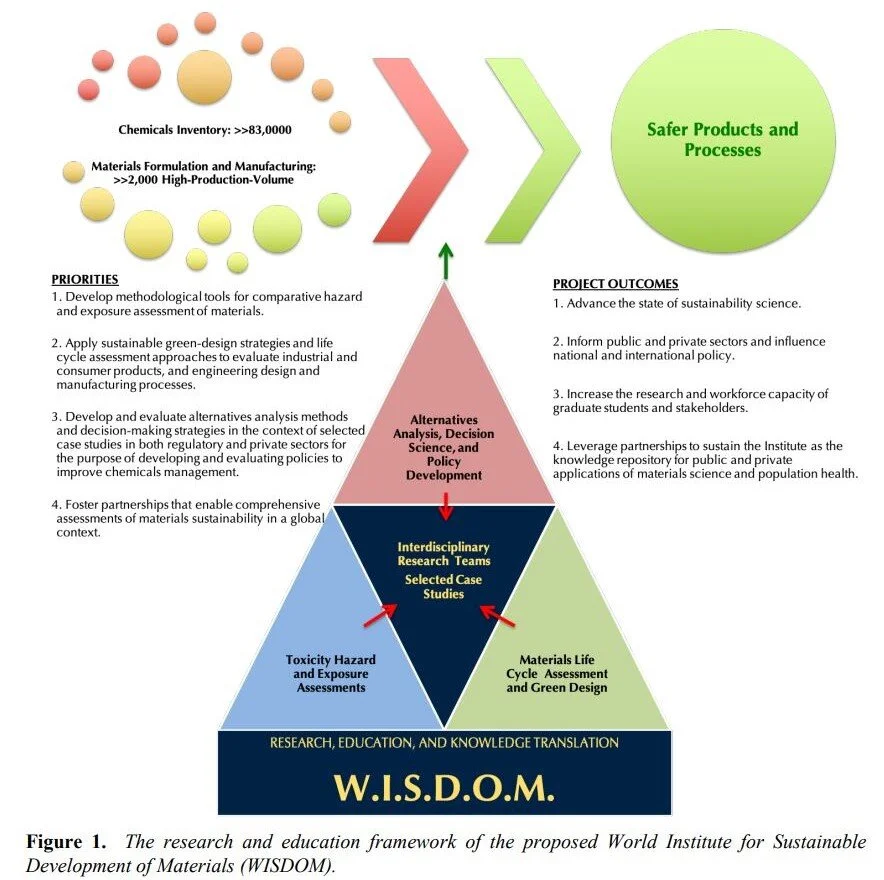 WISDOM | Lincoln Dynamic Foundation