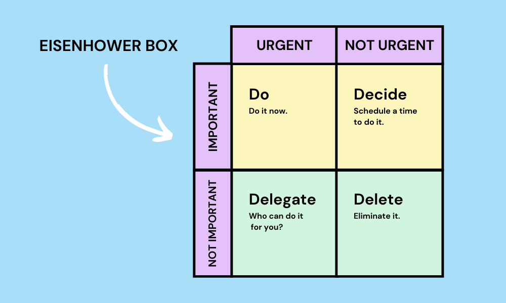 How to prioritise your tasks (and unlock the power of compounding ...