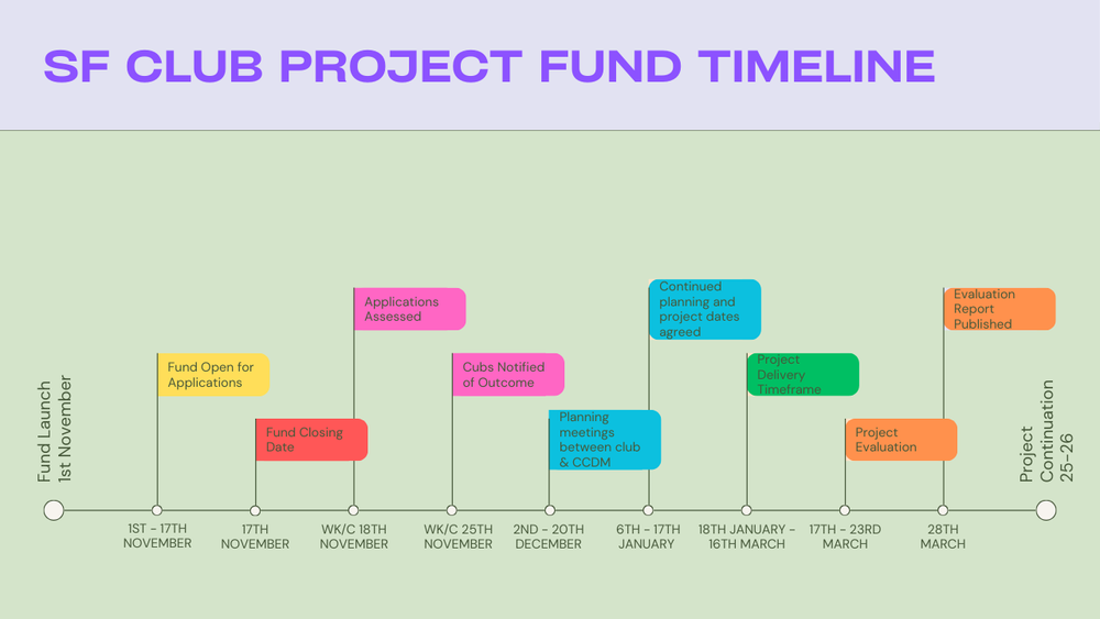 SF Club Project Fund — Scottish Fencing