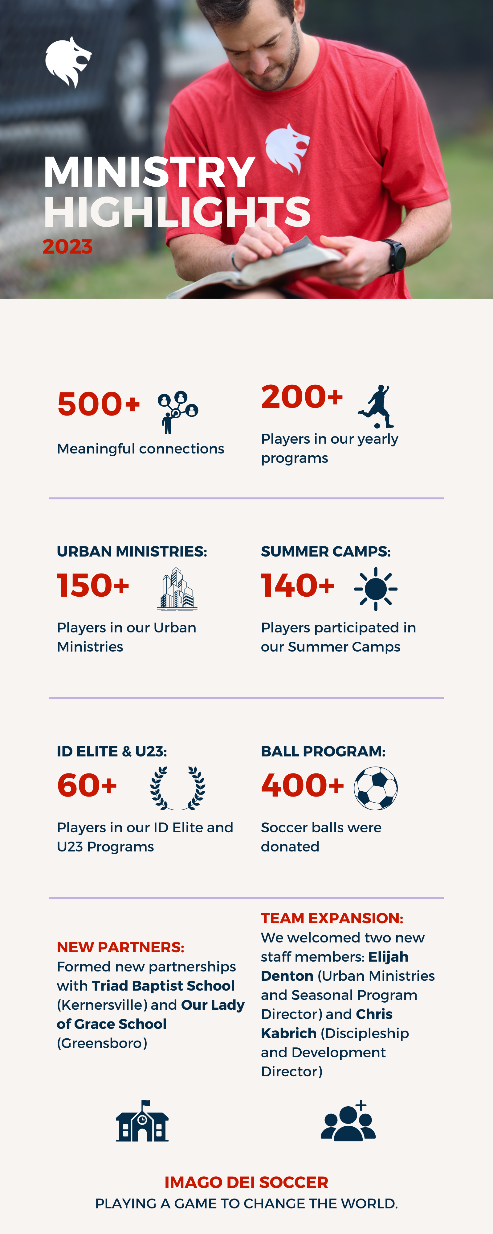 2023 Ministry Highlights — IMAGO DEI SOCCER