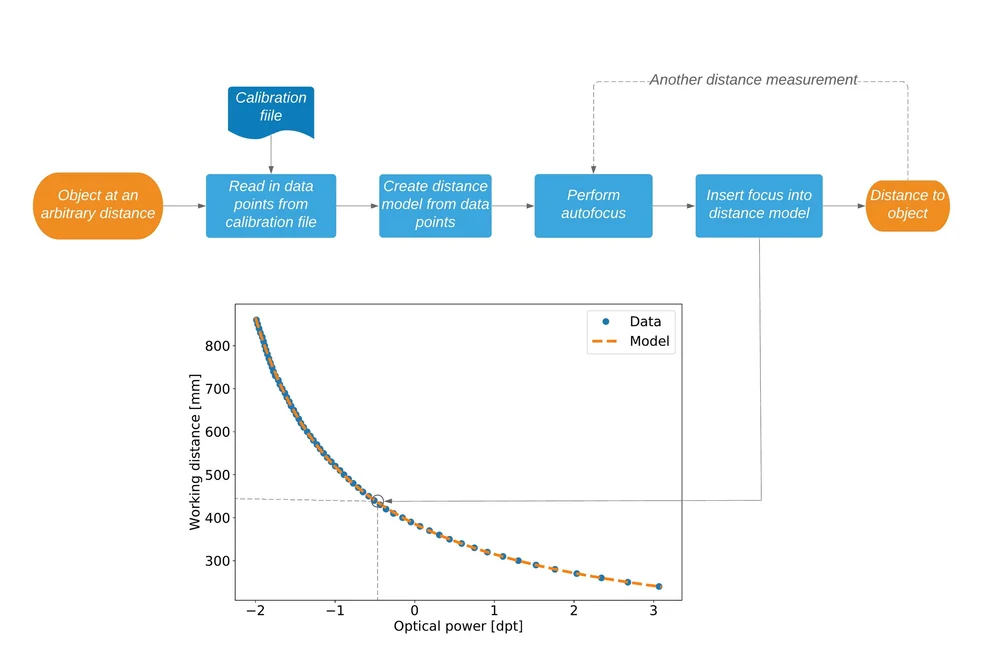 White Paper J — Optotune