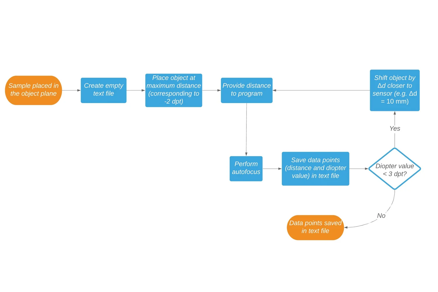 White Paper J — Optotune