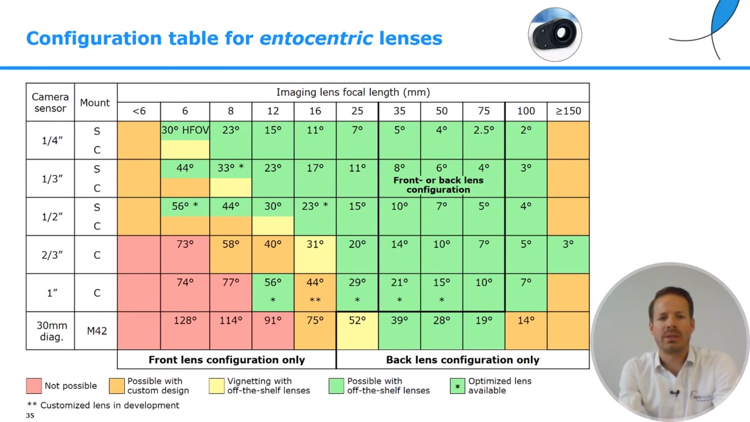 Focus tunable lenses — Optotune