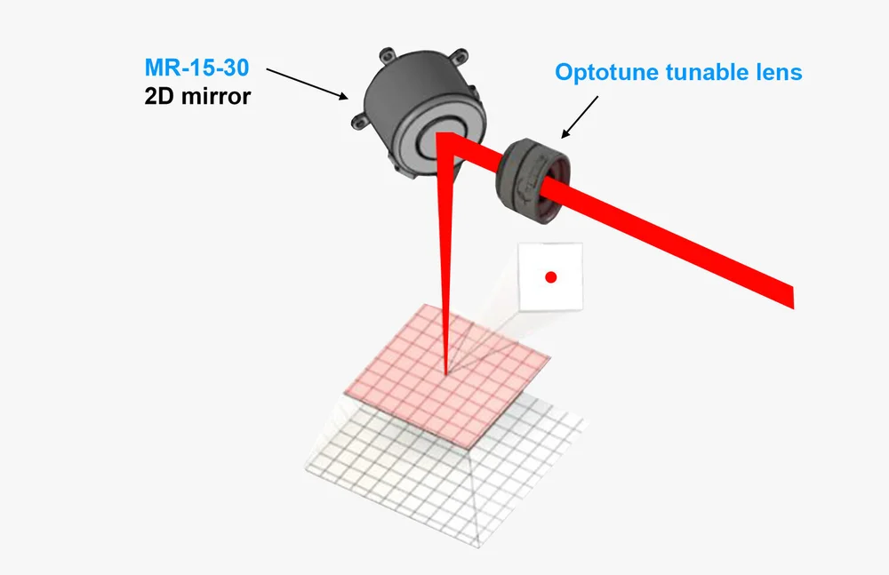 Laser processing — Optotune