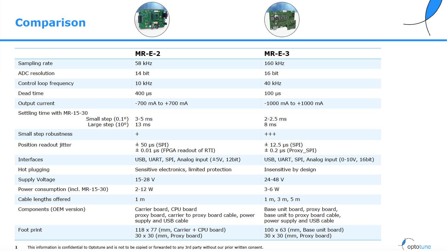 MR-E-2 vs MR-E-3 comparison — Optotune
