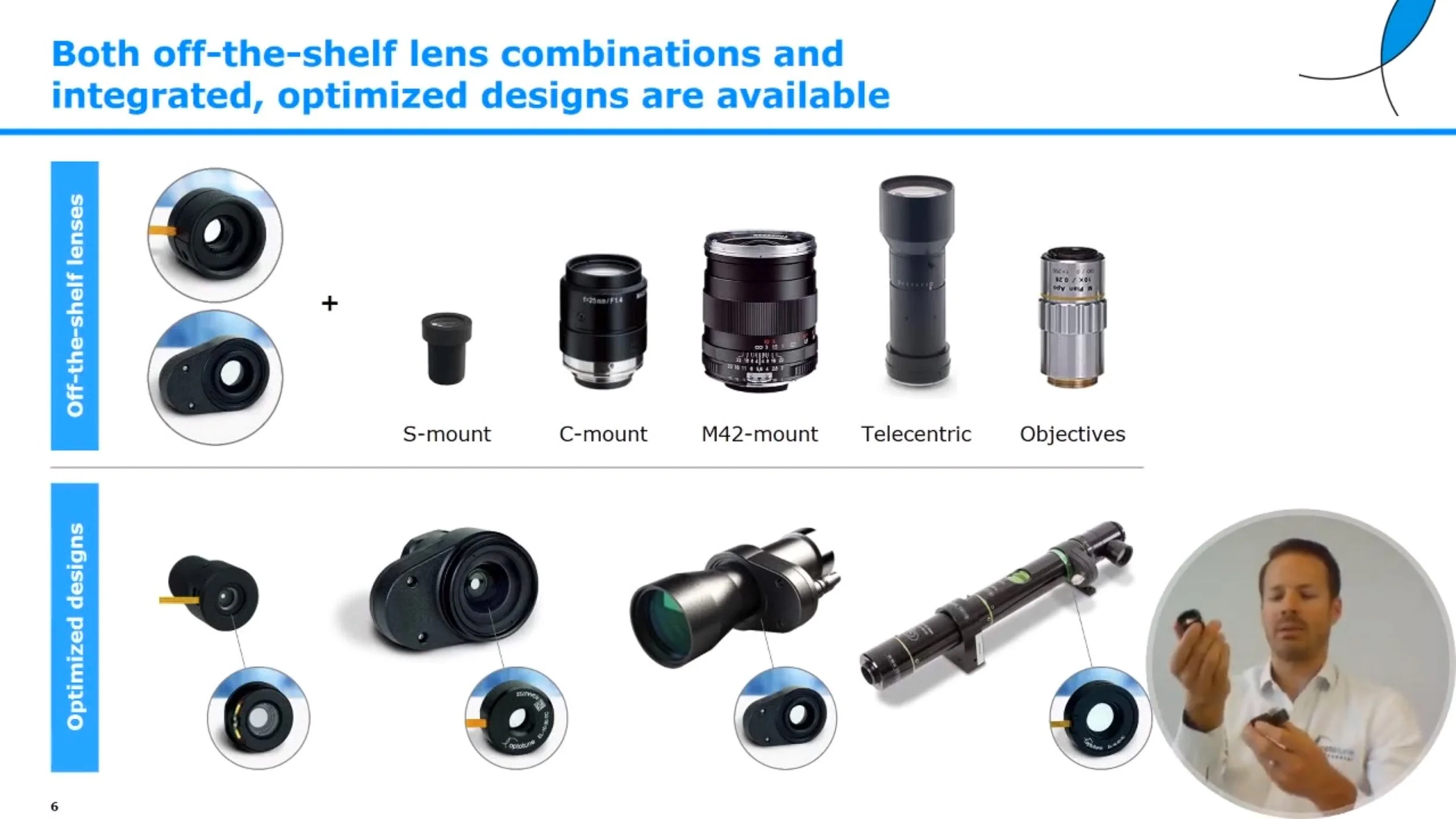 Fast focusing in Machine Vision — Optotune