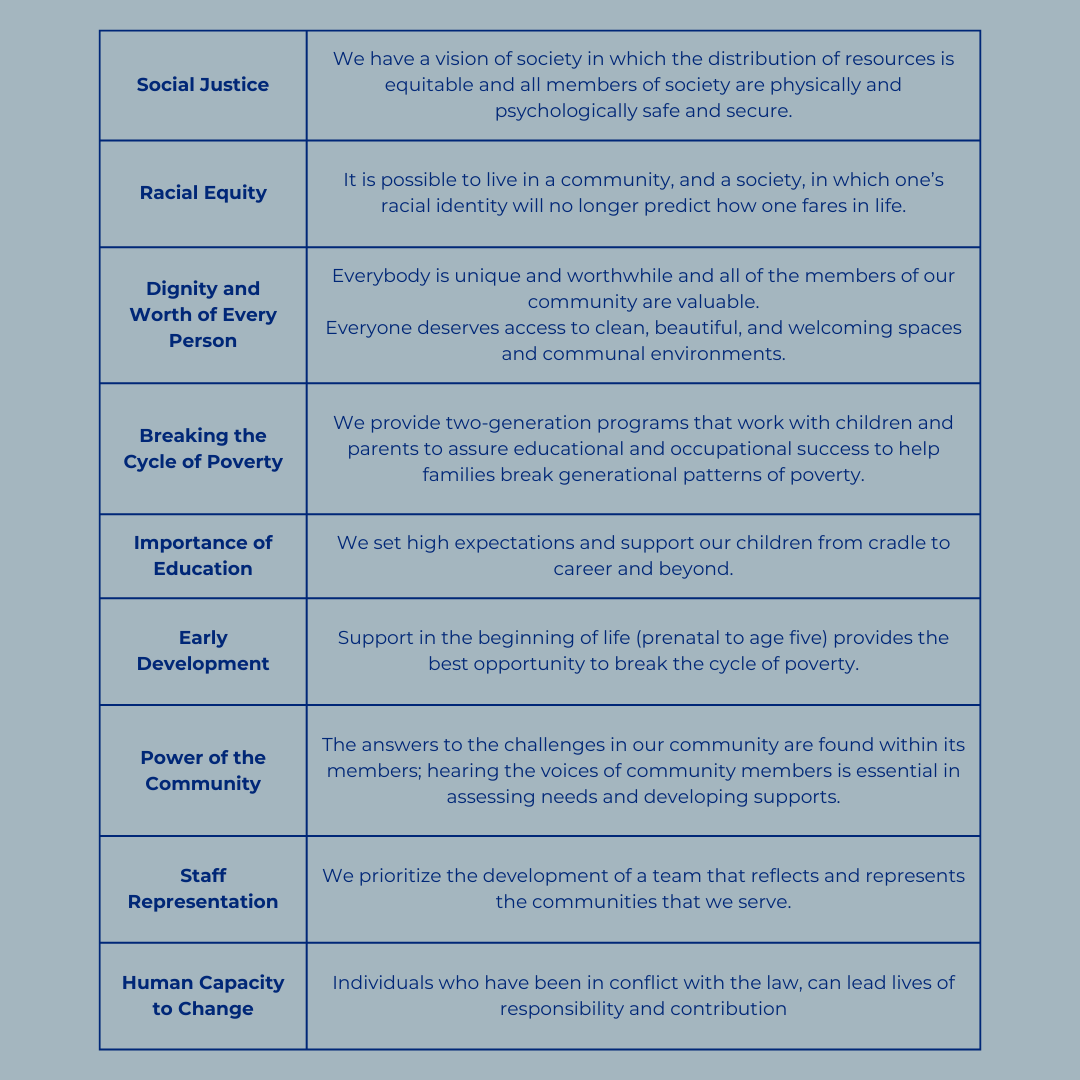 About — Greater Hudson Promise Neighborhood