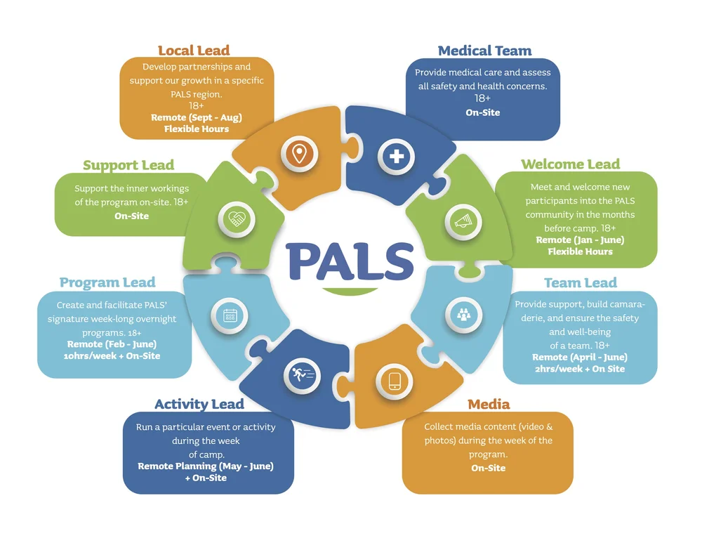Leadership Spotlight: Program Leads — PALS Programs