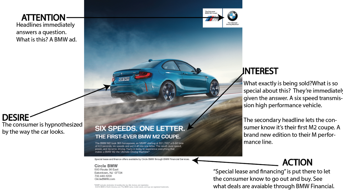 10 Proven Copywriting Frameworks — Chase Dimond -The Email Marketer You ...