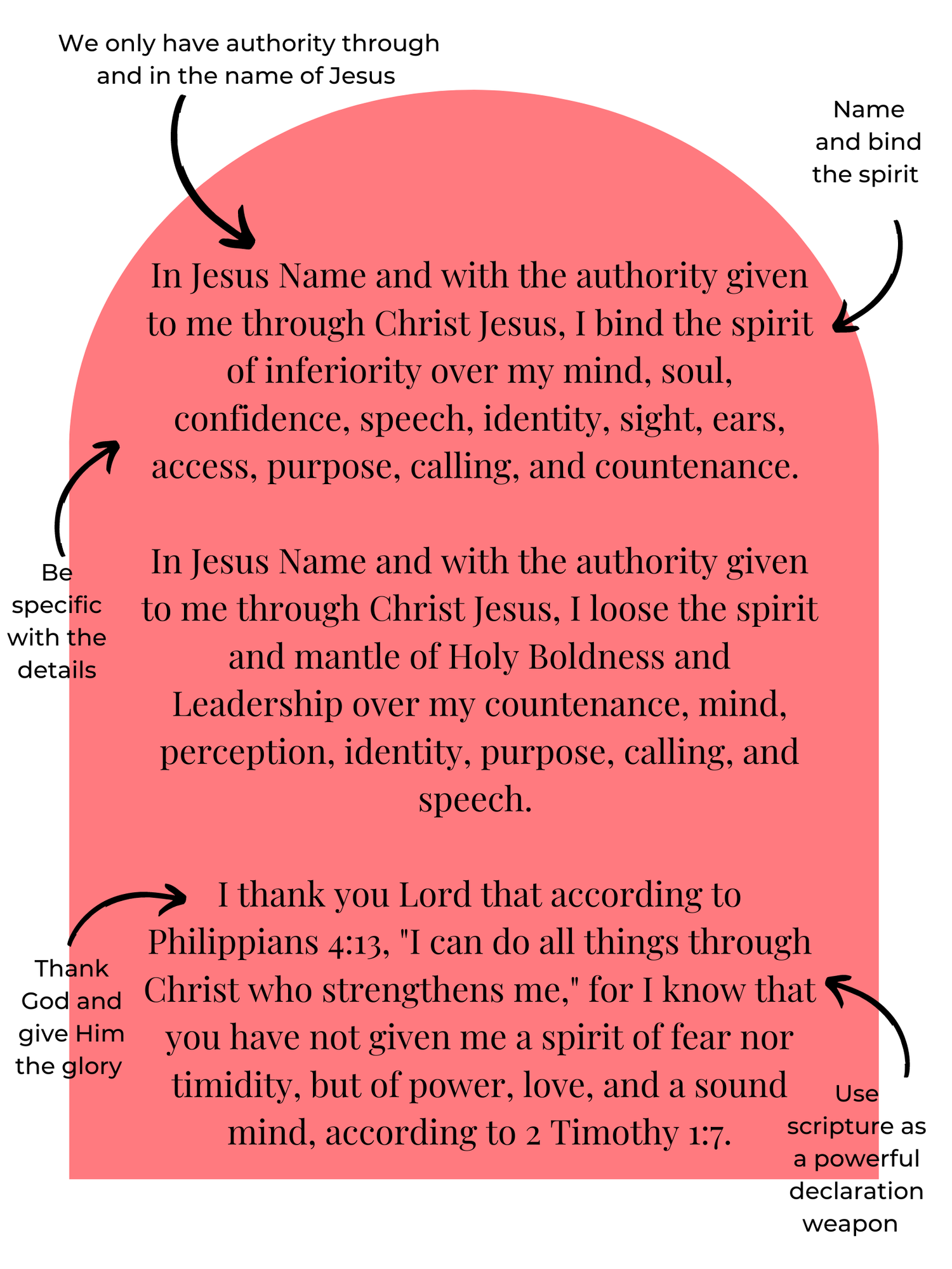 How To Bind and Loose In Prayer Using Spiritual Authority — Flawed and ...