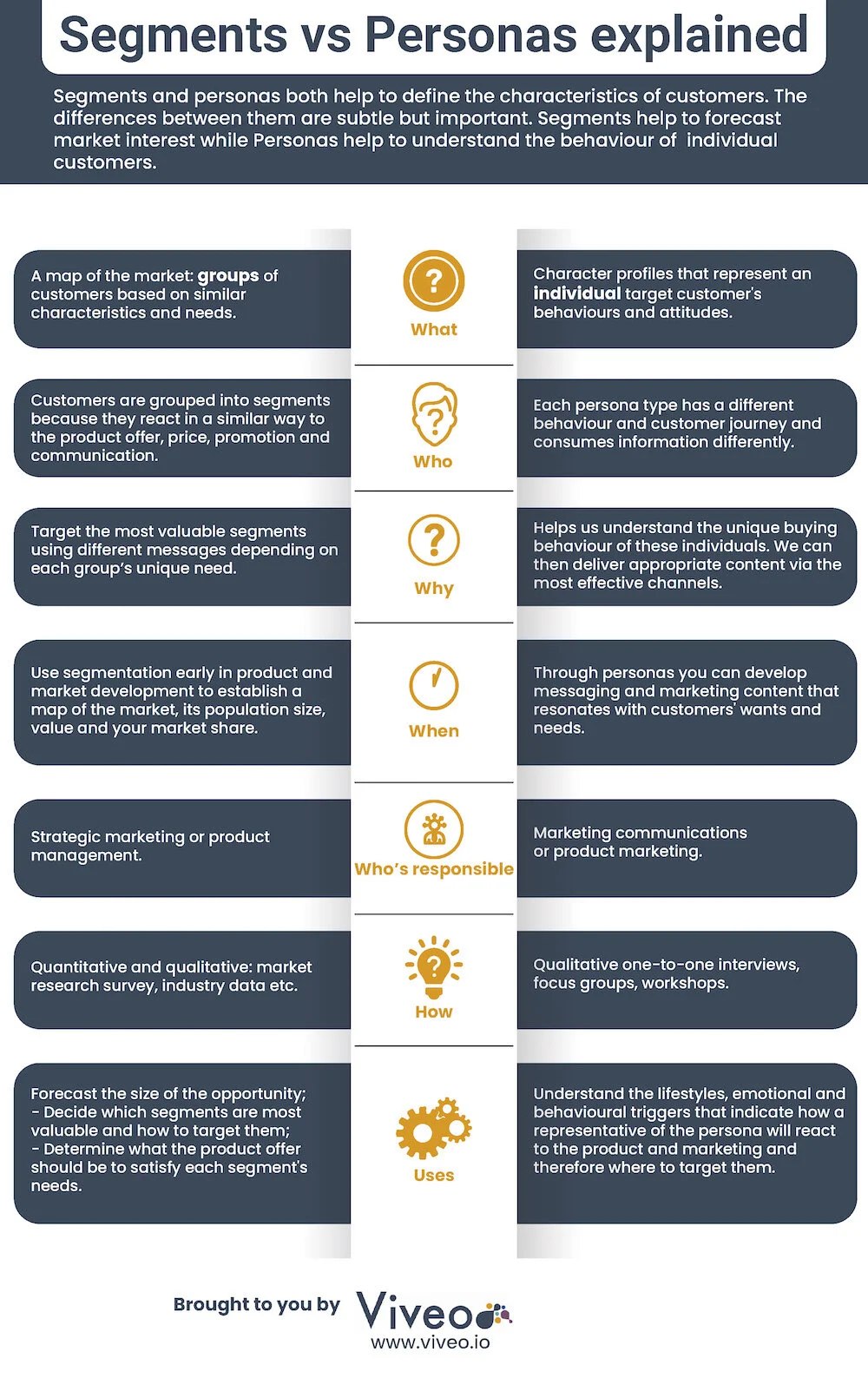 Infographics — Viveo
