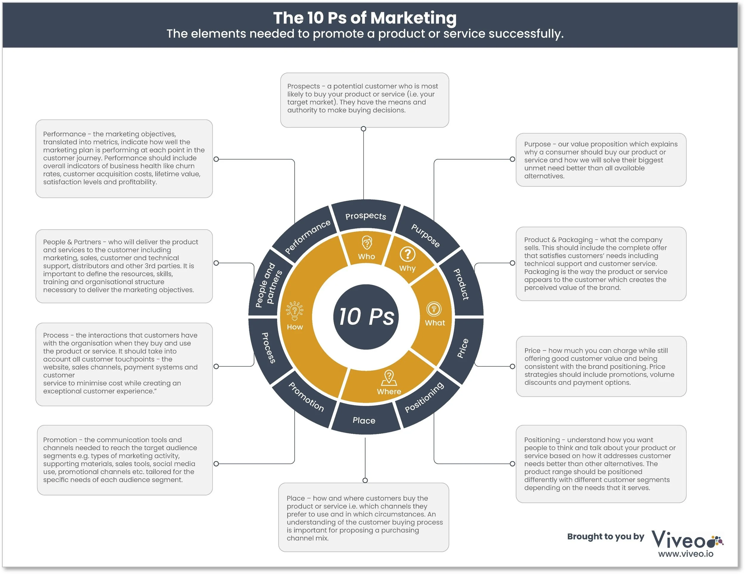Infographics — Viveo