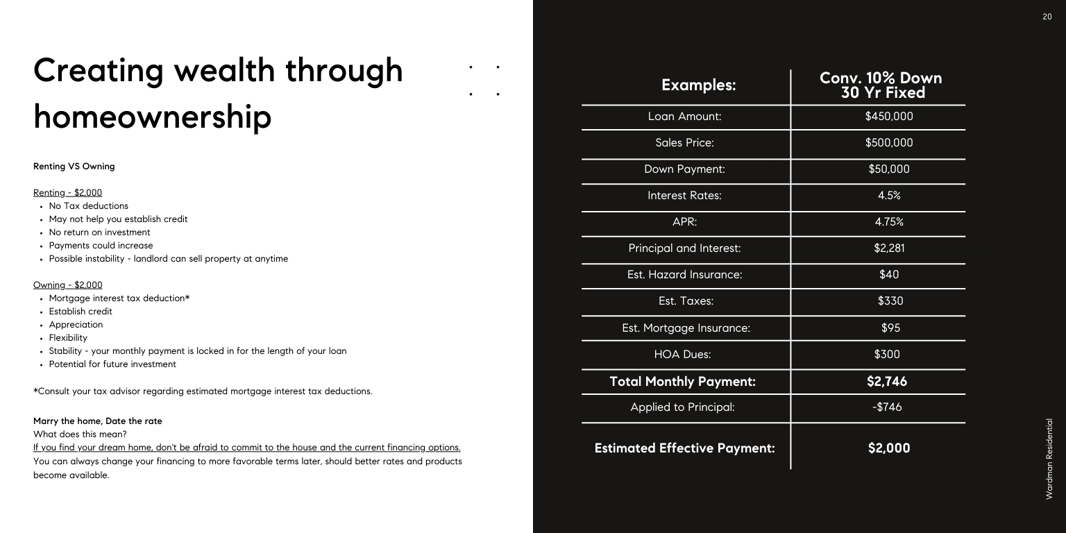 Buying Your With Home Us — Wardman Residential at Compass | Washington ...