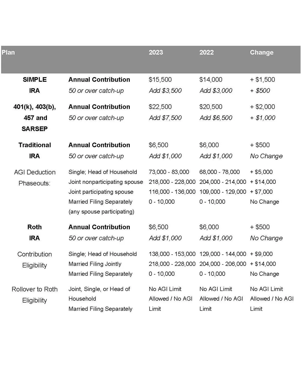 Plan Your Retirement Savings Goals for 2023 — Alexander & Associates