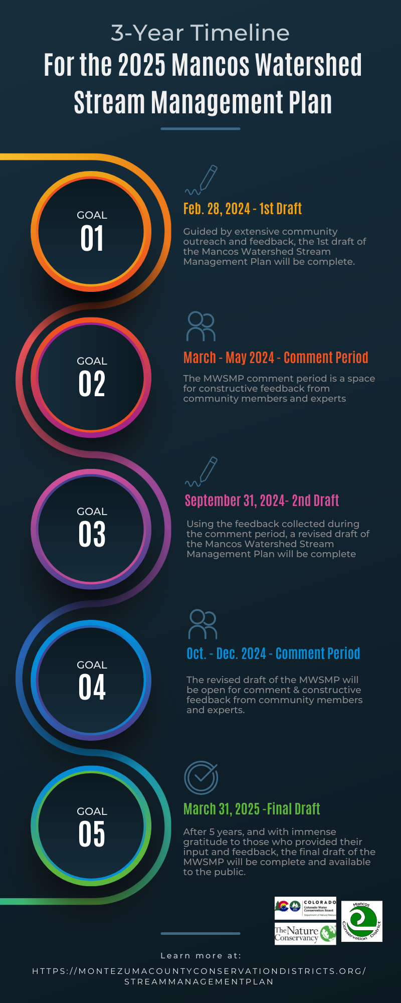 Stream Management Plan — Montezuma County CDs
