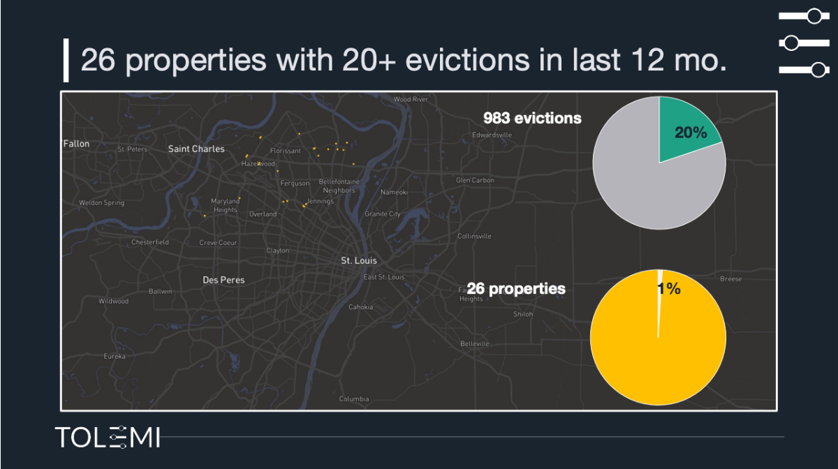 Accelerator for America