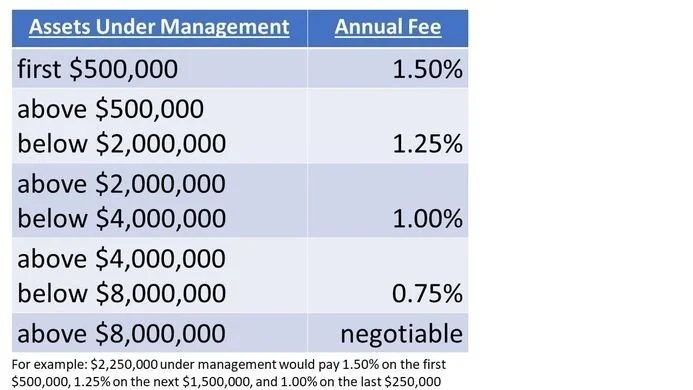 Know down to the penny what it costs to be a client — Pensinger ...
