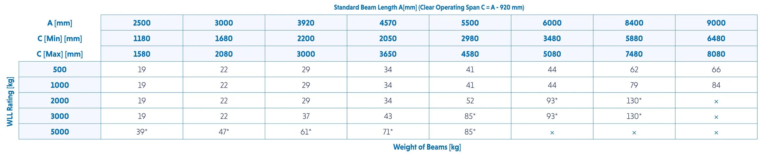 PORTA GANTRY – Goods and Personnel Lifting, Fall Arrest Aluminium ...