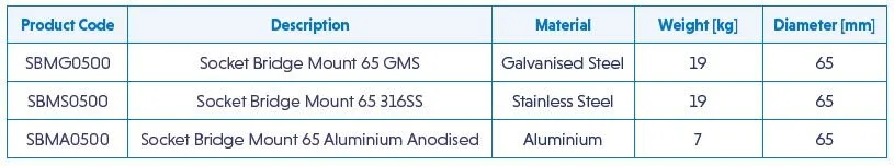 Standard and custom sockets and extensions to support aluminium lifting ...