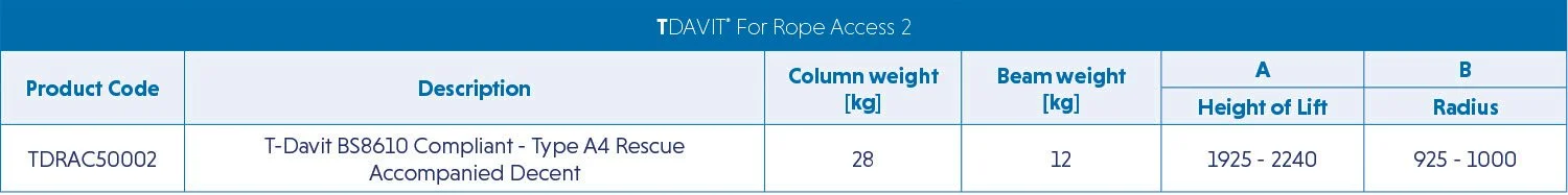 T Davit for Rope Access - Suitable for working at height tasks — REID ...