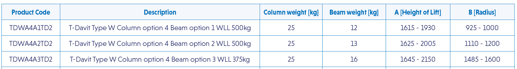 T Davit Winched — REID Lifting