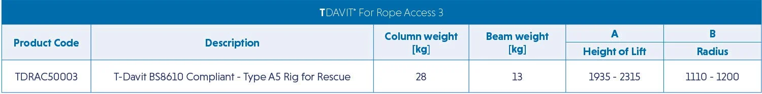 T Davit for Rope Access - Suitable for working at height tasks — REID ...
