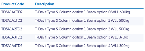 T Davit Shackled — REID Lifting