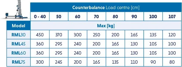 Reid Liftings Material Lift — REID Lifting