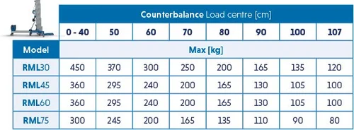 Reid Liftings Material Lift — REID Lifting