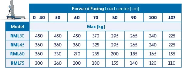 Reid Liftings Material Lift — REID Lifting