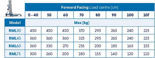 Reid Liftings Material Lift — REID Lifting