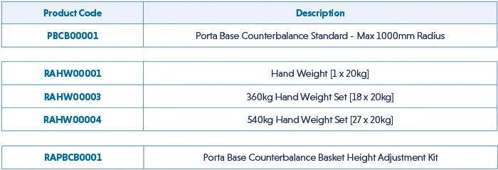 PORTA BASE Counterbalance - compatible with REID Davit lifting systems ...