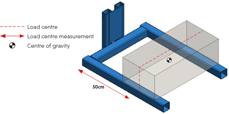 Reid Liftings Material Lift — REID Lifting