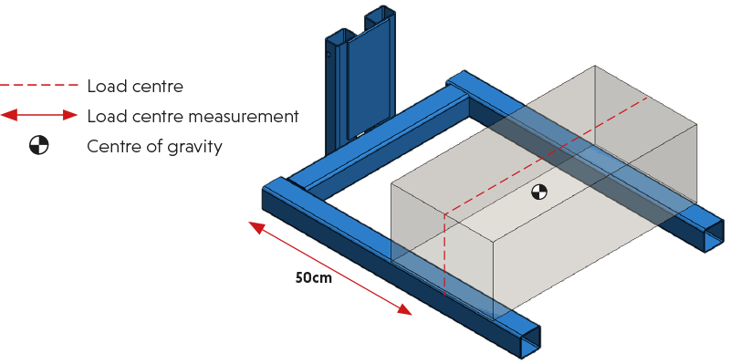 Reid Liftings Material Lift — REID Lifting