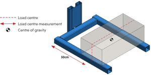 Reid Liftings Material Lift — REID Lifting