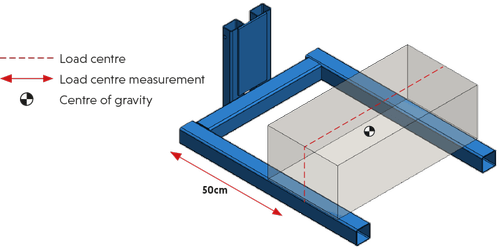 Reid Liftings Material Lift — REID Lifting