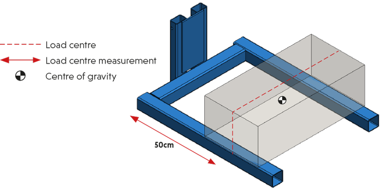Reid Liftings Material Lift — REID Lifting